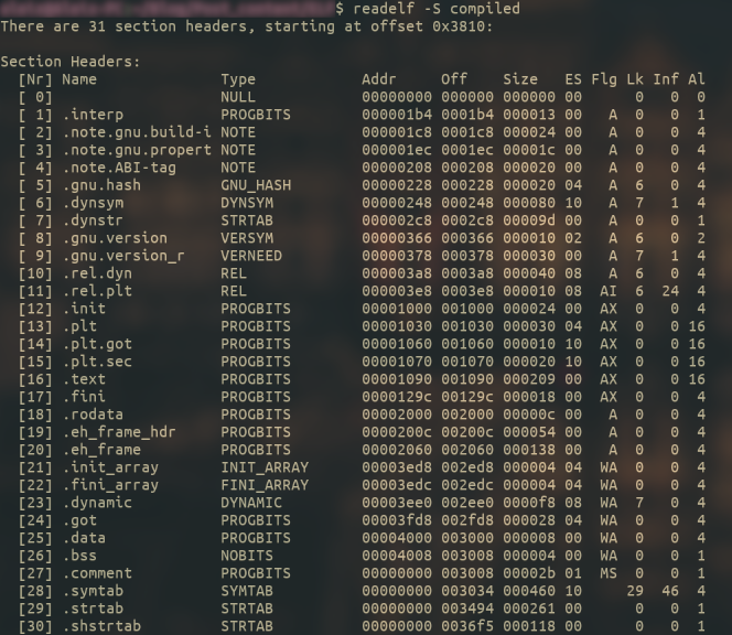 Demystifying ELF Binaries – 0xPxt.github.io